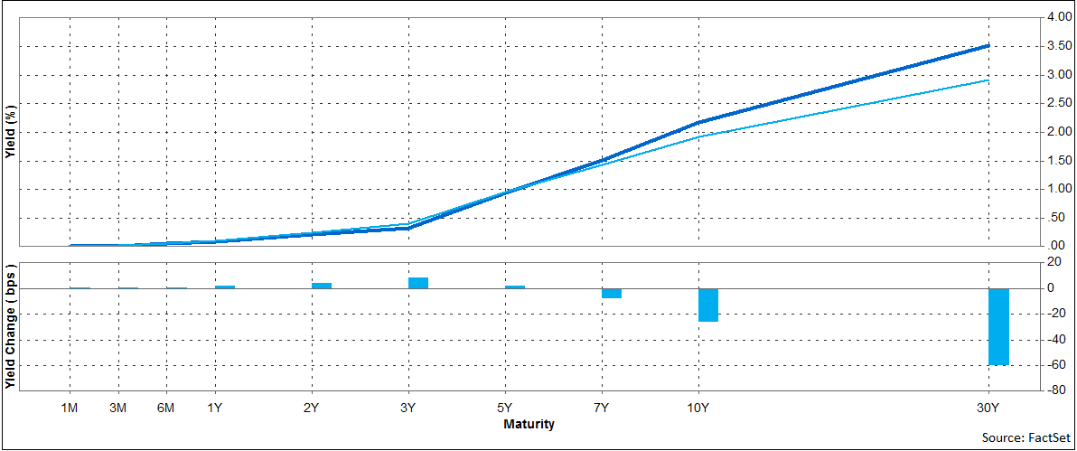 The Evolution of Fixed Income Attribution: Is it Fixed? The Evolution of Fixed Income Attribution: Is it Fixed?